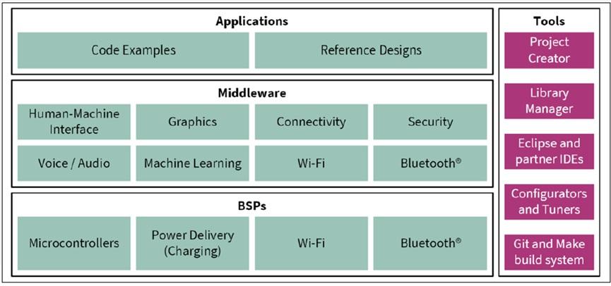 Infineon PSoC 4 CapSense ModusToolbox IDE -系统介绍篇 - 知乎