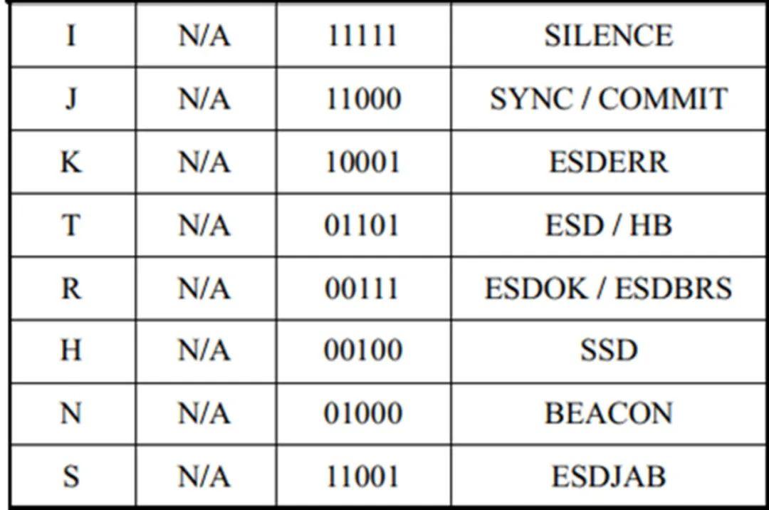 10BASE-T1S协议解读系列（3）—PHY机制 - 知乎