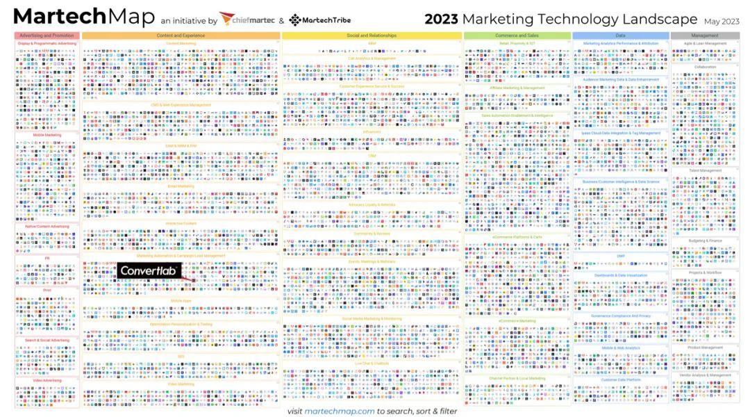 2023版MarTech Landscape发布 Scott Brinker 亲提 Convertlab再次入选 - 知乎