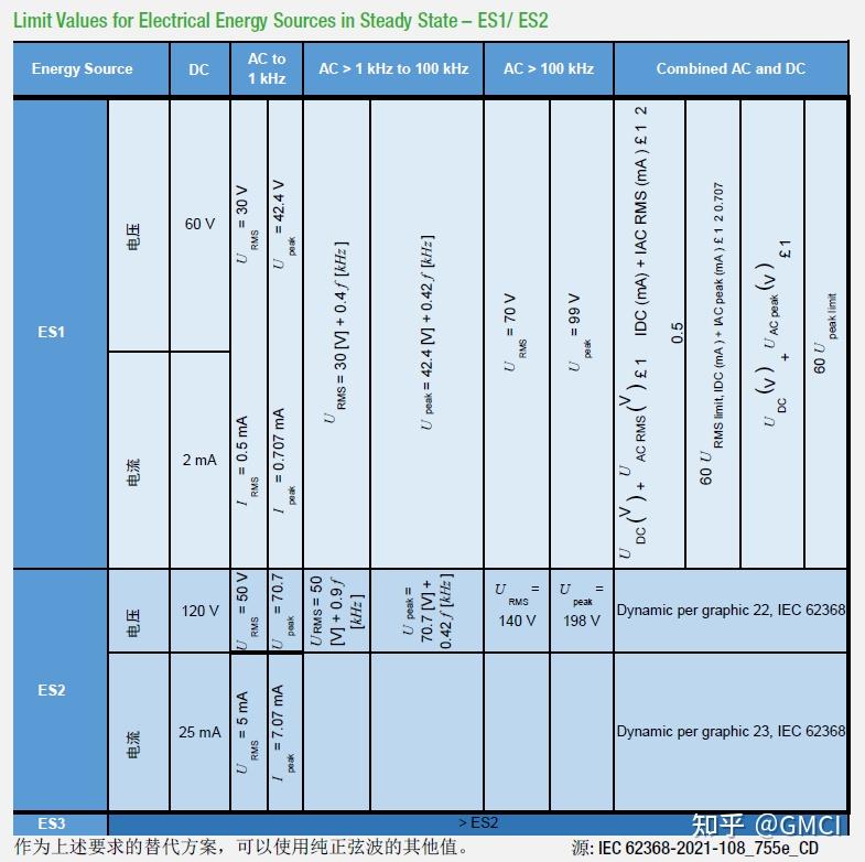 IEC62368最新标准解读：基于该标准的测试电气设备 - 知乎