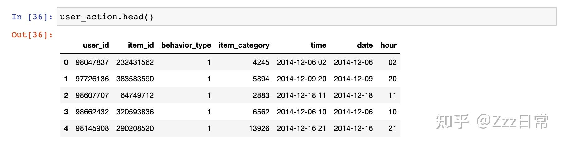 python里关于unique和set方法 - 知乎