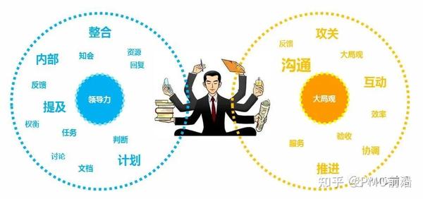 优秀项目经理不得不具备的素质 知乎