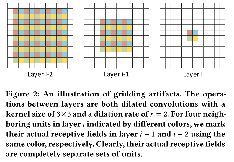 Smoothed Dilated Convolutions - 知乎