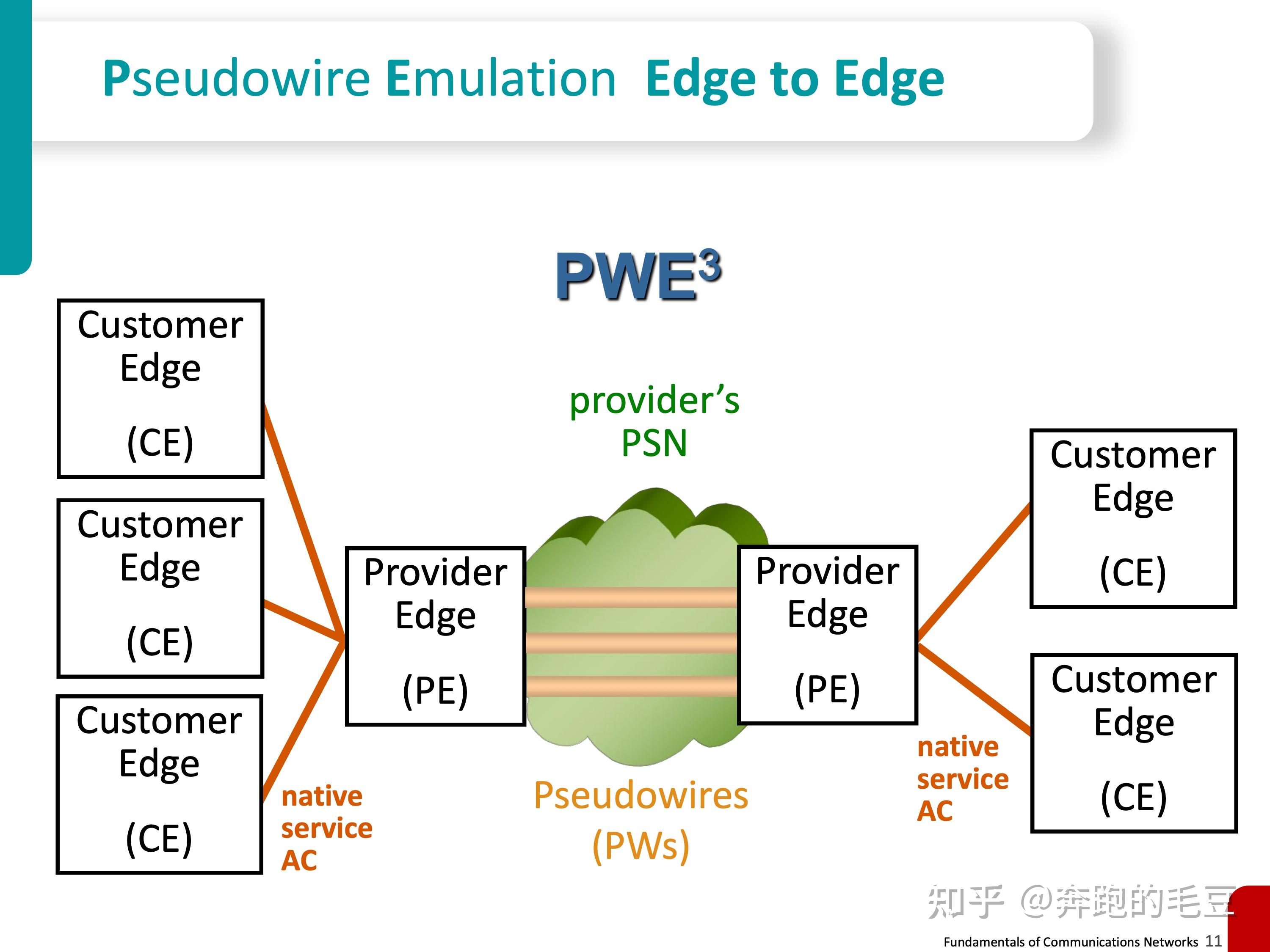 L2VPN - PW, PWE3, VWPS, VLL, VPLS有什么区别？ - 知乎