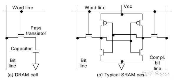Vivado Ip核（一）：ddr3概述和ip Example 知乎 