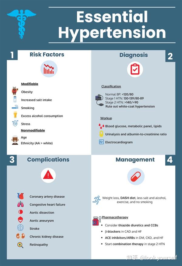 快速了解原发性高血压 - 知乎