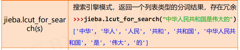 python——Jieba库整理（基础知识+实例） - 知乎