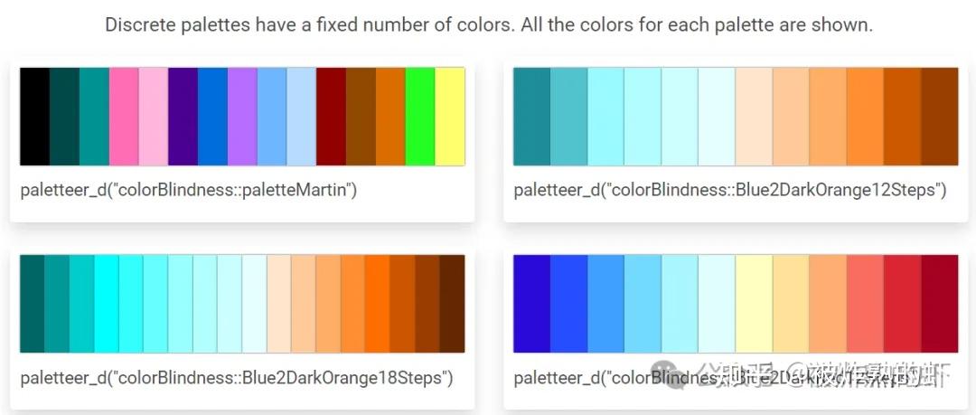R语言画图 | 经典配色R包 paletteer - 知乎