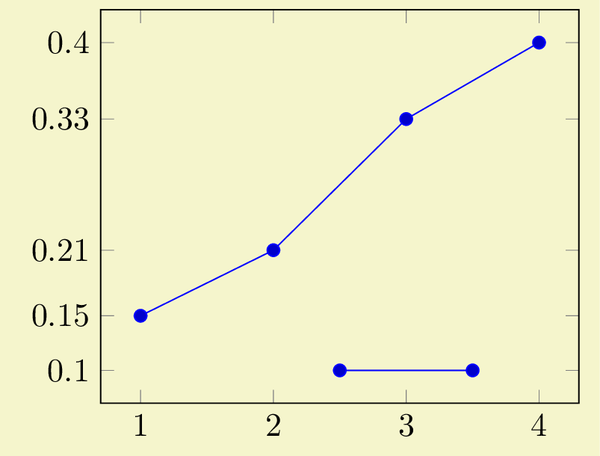 如何使用 PGFPLOTS 绘制函数图像 - 知乎
