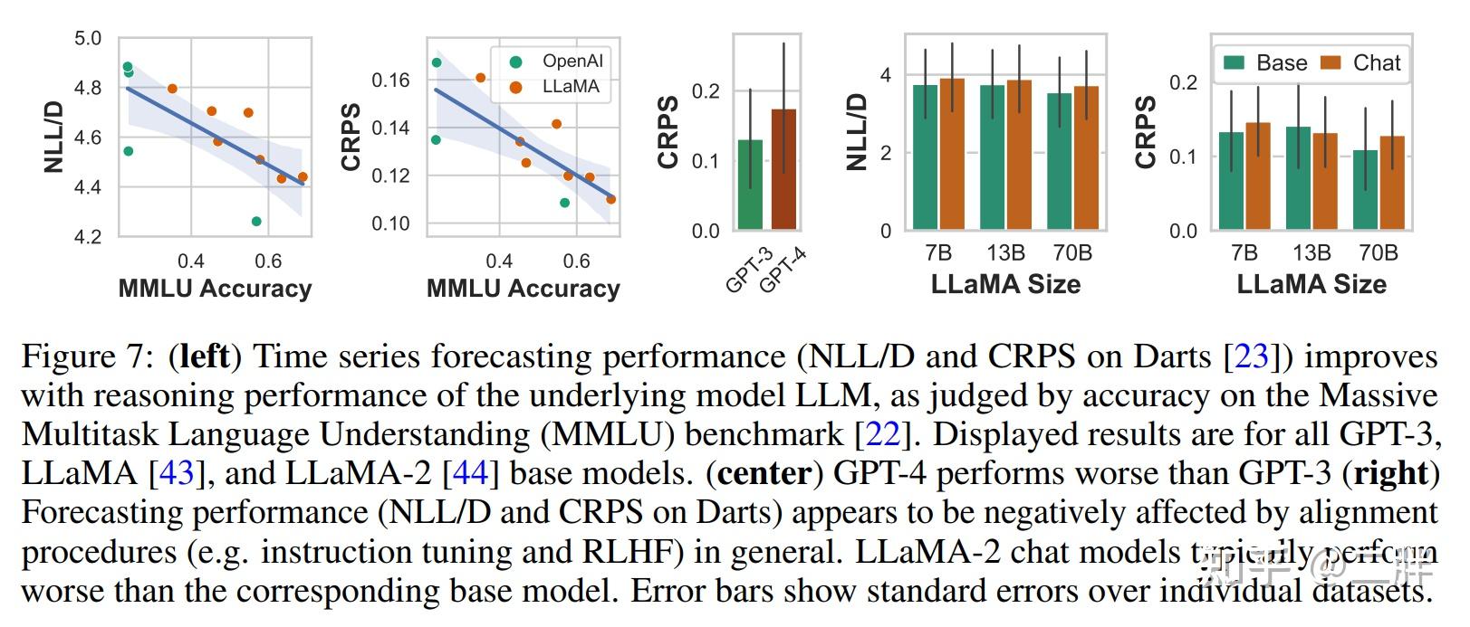 【解读】Large Language Models Are Zero-Shot Time Series Forecasters - 知乎