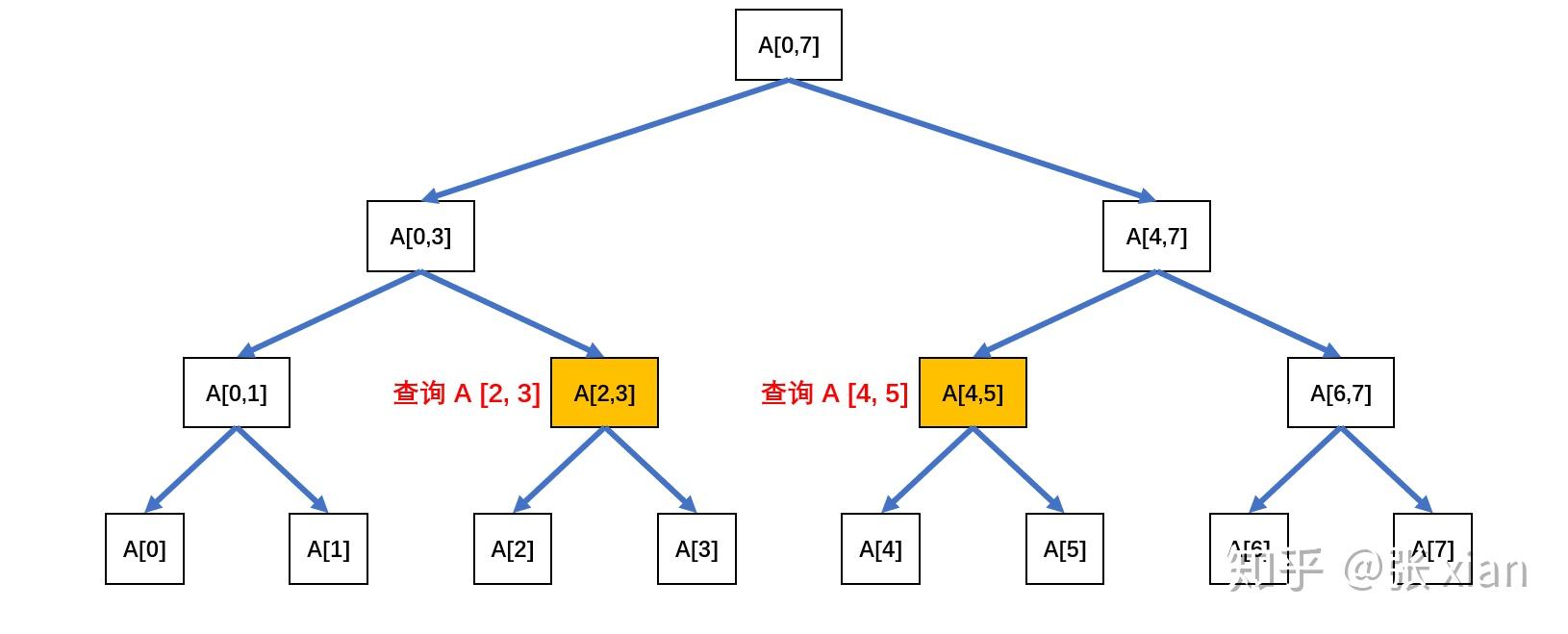 线段树详解与实现 - 知乎