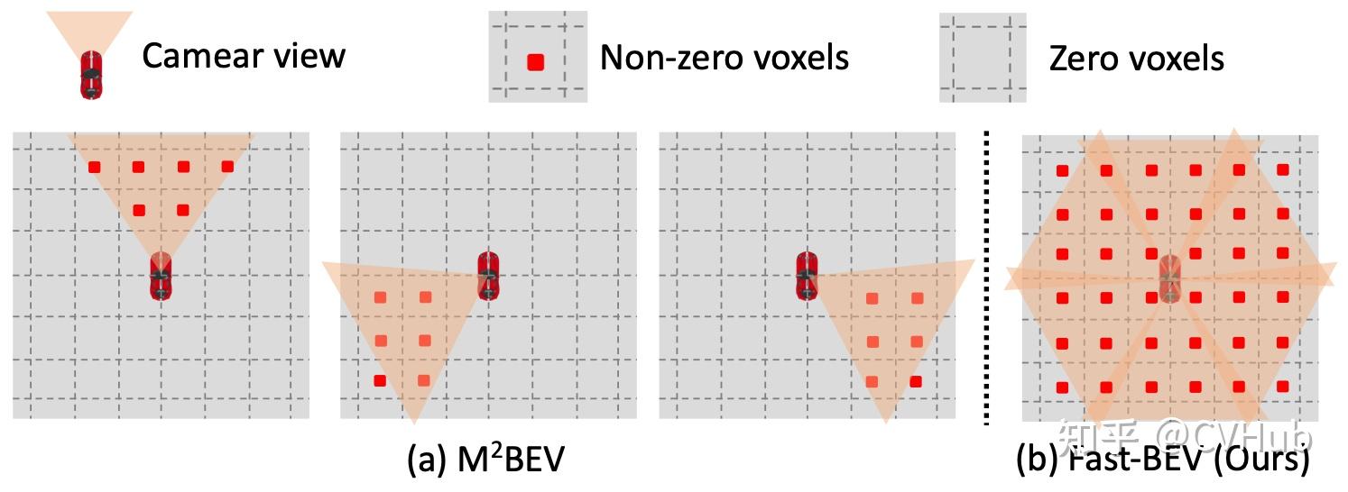 NeurIPS 2022 | Fast-BEV：一种基于CNN的实时车载鸟瞰图感知方法 - 知乎