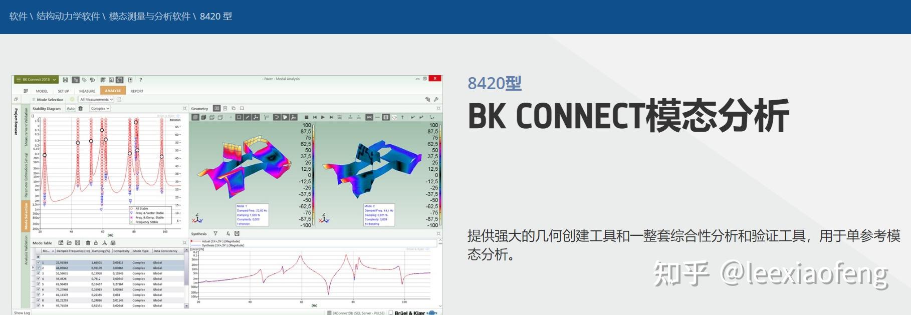 地面振动测试8411型 BK CONNECT结构测量——力锤和激振器 界面直观、操作简便的软件，可以进行几何图形导向的实时力锤和激振器测量 ...
