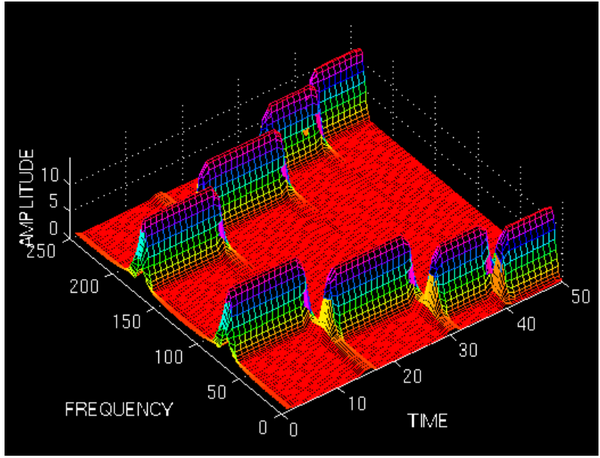 《The Wavelet Tutorial》小波教程 中文翻译（上） - 知乎