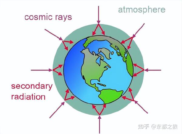 宇宙辐射对OBC/DCDC中高压SiC/Si器件的影响及评估 - 知乎