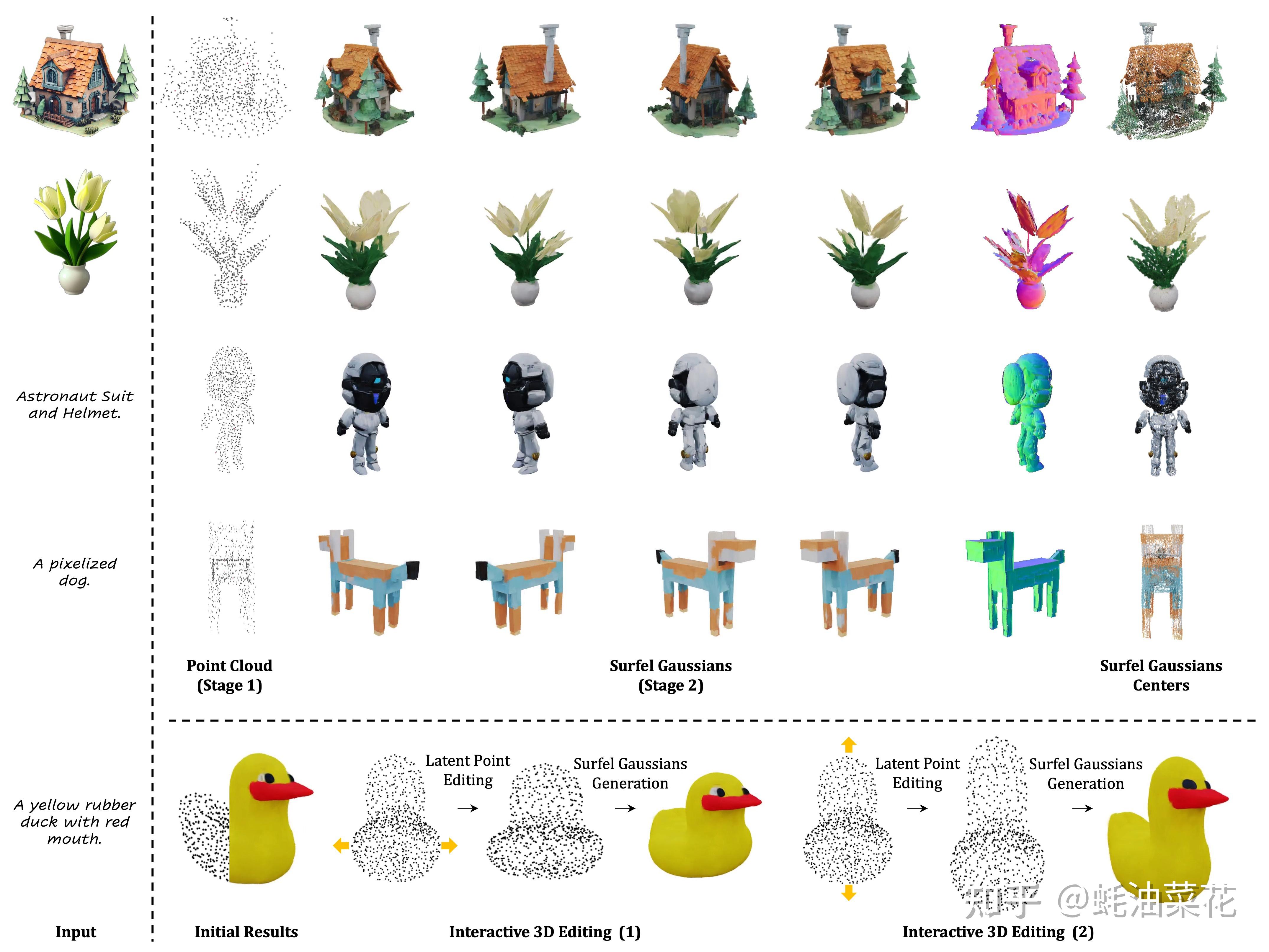 GaussianAnything：多模态3D生成黑科技！南洋理工开源框架秒建可编辑高精度模型 - 知乎