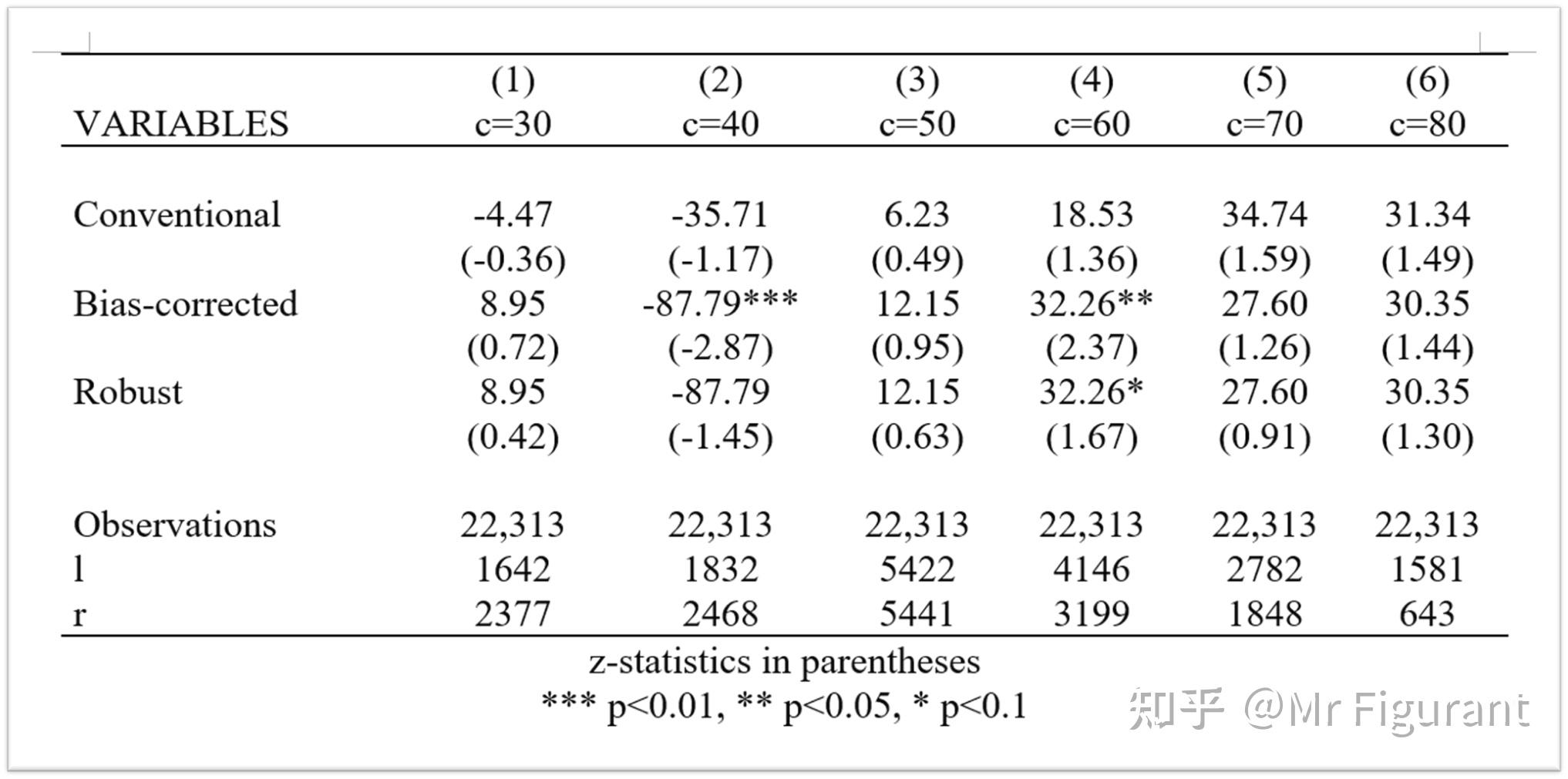 Stata学习：如何输出断点回归的断点估计结果？ - 知乎