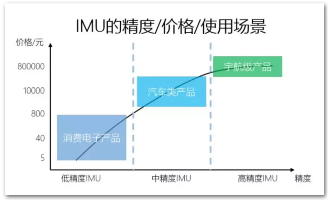 格纳微科技推出高精度MEMS-IMU新品 - 知乎