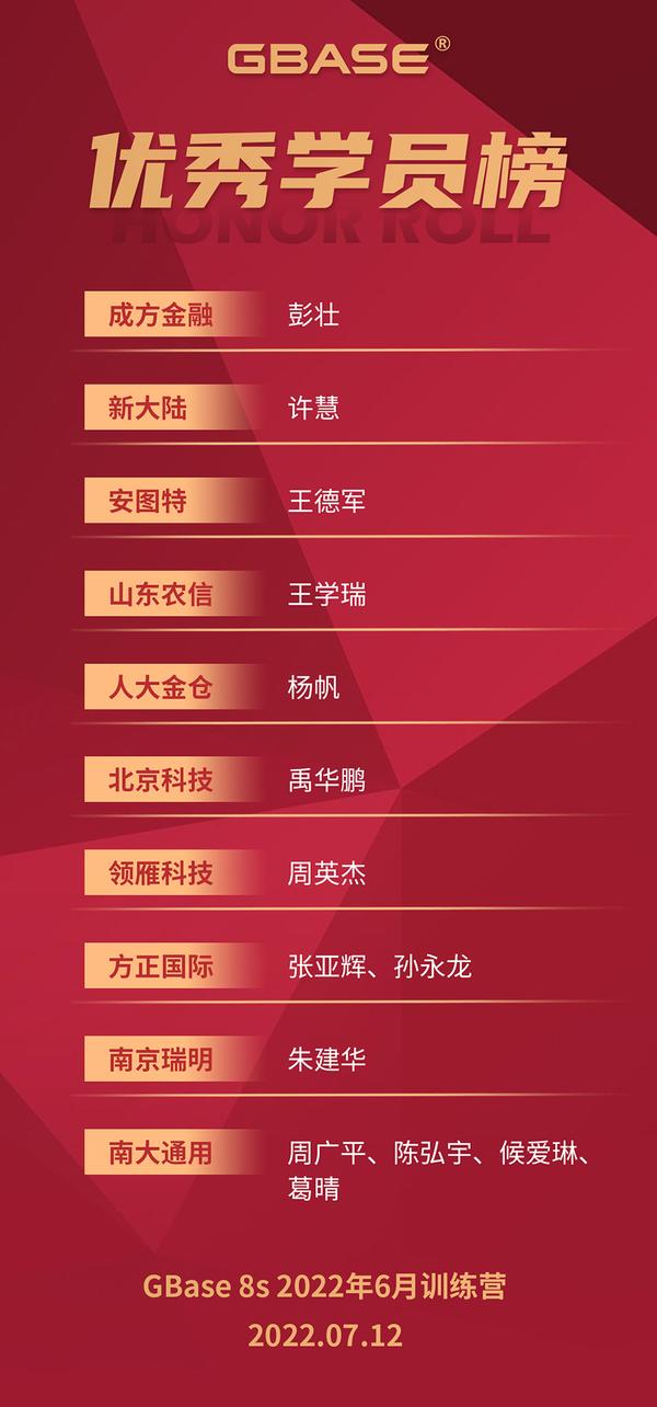千人优学 | GBase 8s数据库2022年6月大学生专场实训圆满结束 - 知乎