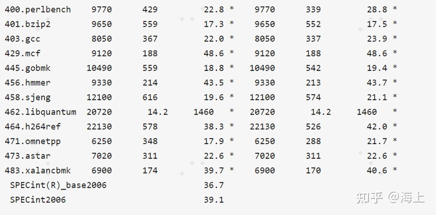 CPU benchmark分析 - 知乎