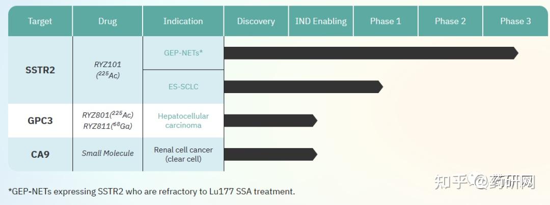 溢价100%!BMS以41亿美元收购RayzeBio - 知乎