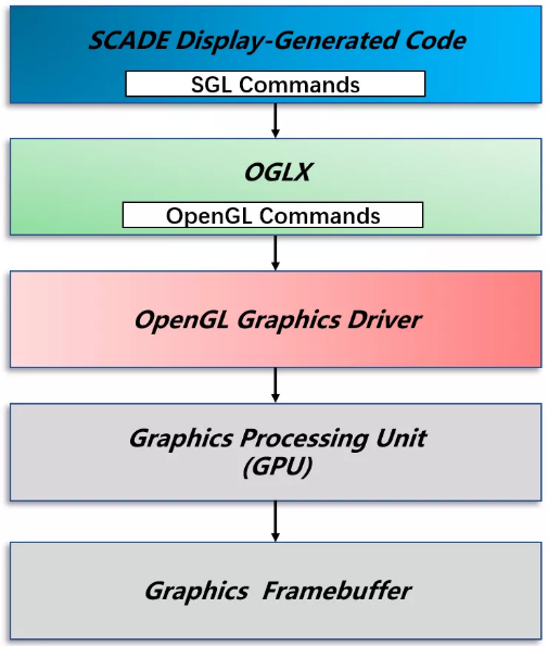 基于Ansys SCADE Display的人机交互界面设计应用场景 - 知乎