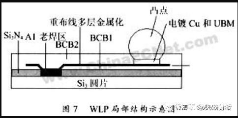 先进的芯片尺寸封装(CSP)技术 - 知乎