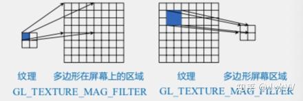 《图形编程技术学习》（五十一）Mipmap - 知乎