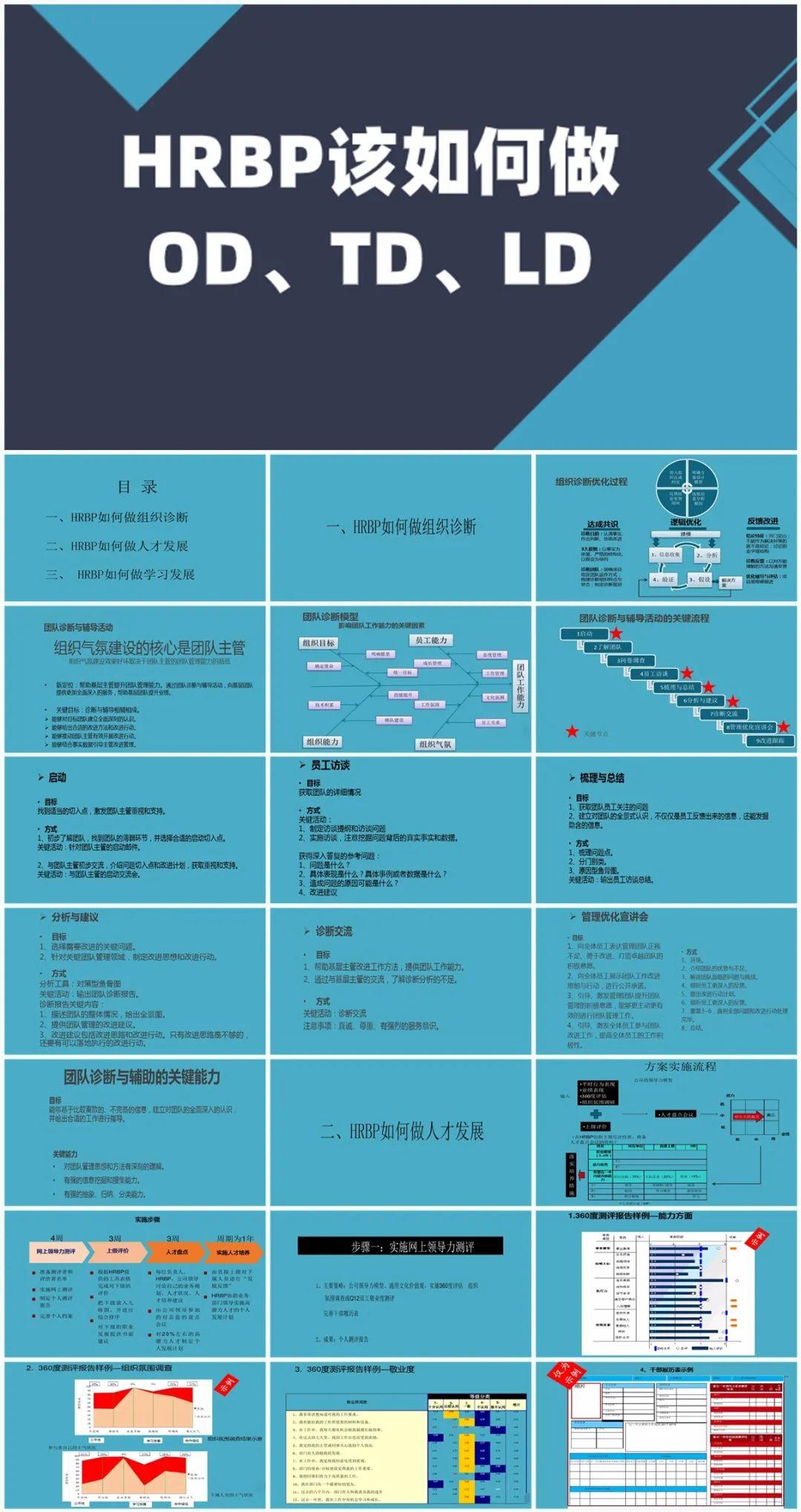OD、TD、LD知识手册 - 知乎