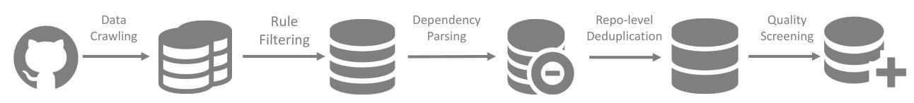 2401 DeepSeek-Coder: when the Large Language Model Meets Programming - The Rise of Code ...