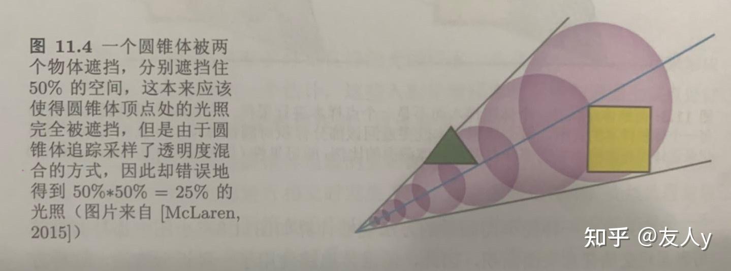 实时全局光照VXGI技术介绍 - 知乎