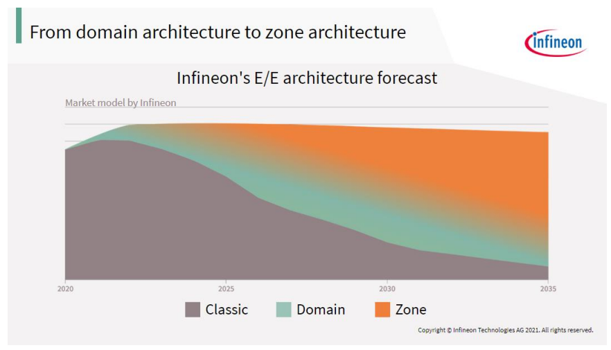 EE架构演变简史 - 知乎