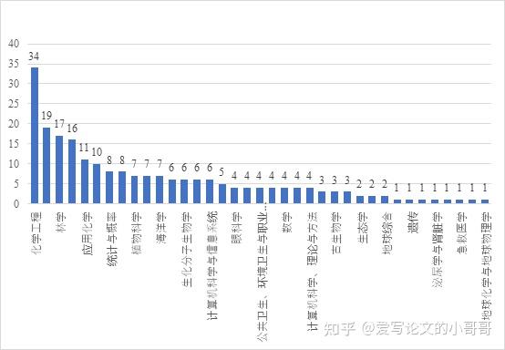 中国sci期刊介绍 知乎
