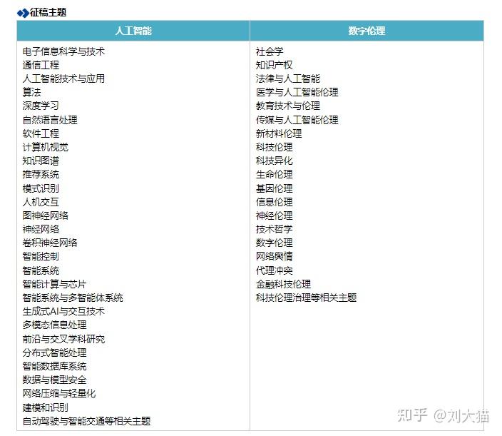 Arthas logger（查看 logger 信息，更新 logger level） - 知乎