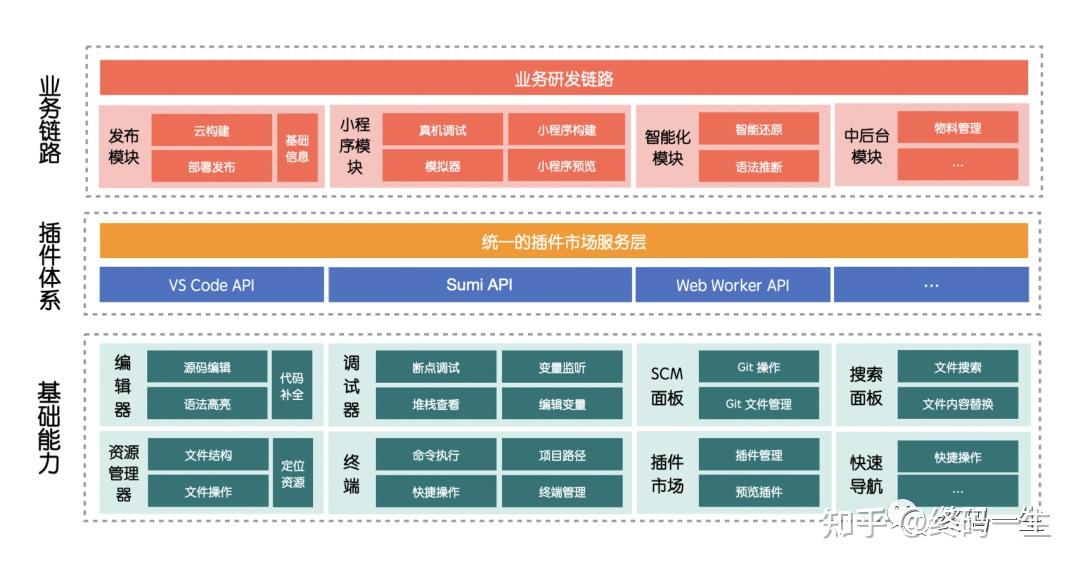 告别国外 IDE？国人自研 IDE 研发框架 OpenSumi 正式开源 - 知乎
