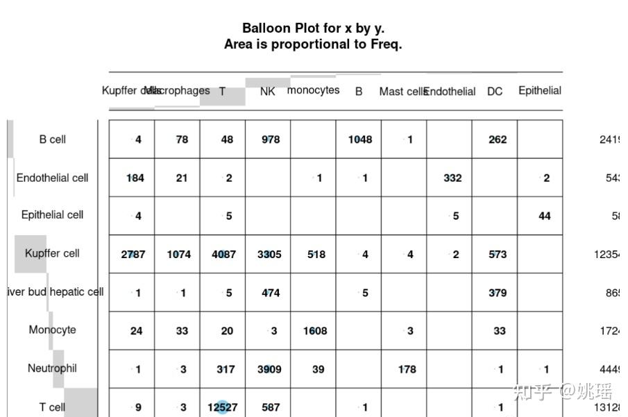如何利用CellTypist进行免疫细胞注释？ - 知乎