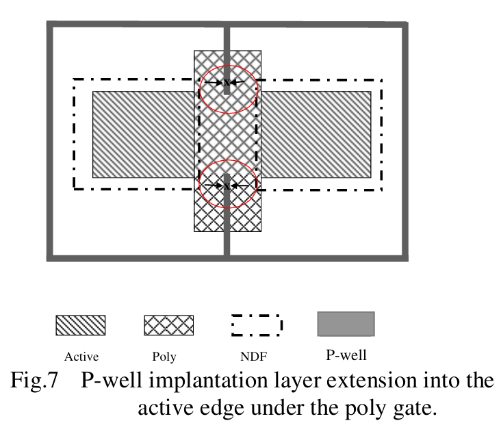 MOS管Id-Vg Curve中的Double Hump - 知乎