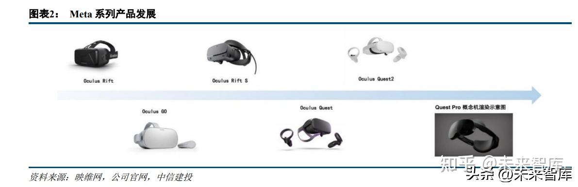 ARVR行业深度研究：政策加码，虚拟现实加速融合，走向世界 - 知乎