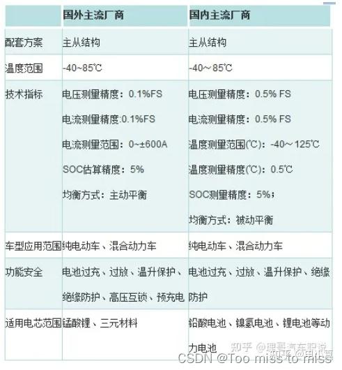 VCU自学习一新能源汽车三电VCU、MCU、BMS - 知乎