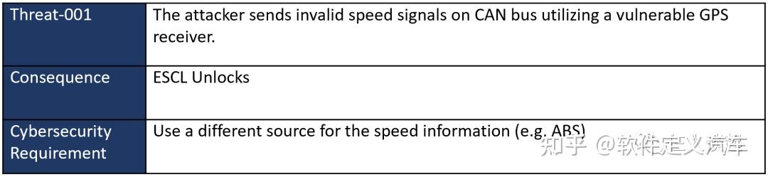 信息安全Cybersecurity-Concept Phase - 知乎