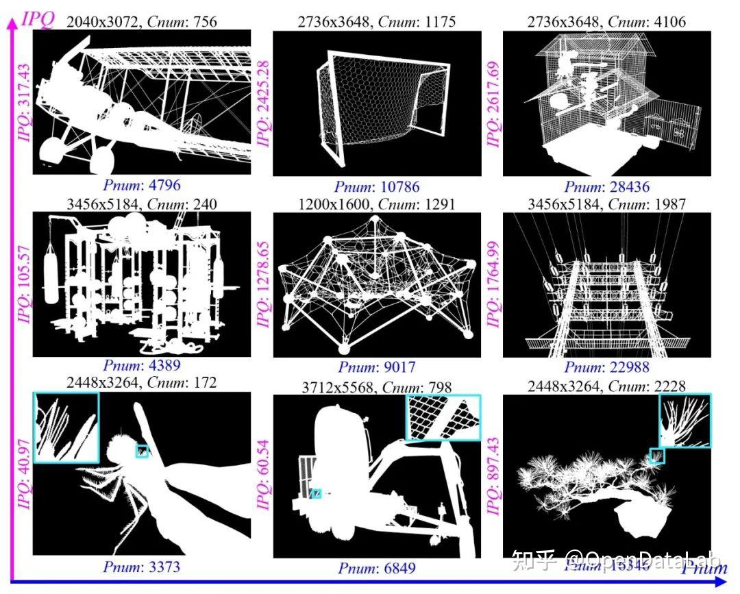 图像分割竟能如此丝滑、高清？大规模二分图像分割数据集DIS5K解读 - 知乎