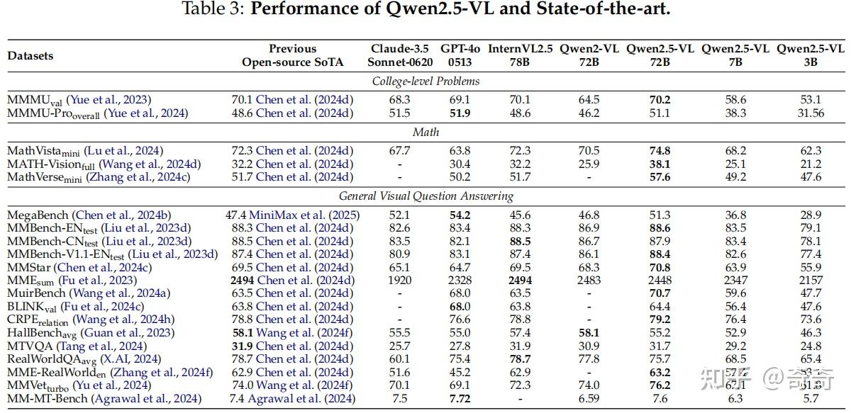 QWen2.5 VL 阅读记录 - 知乎