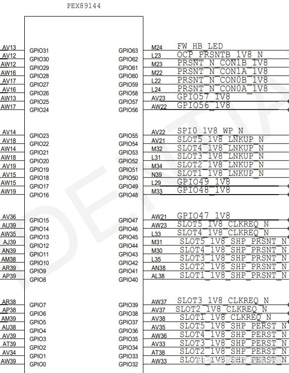 博通PCIe 5.0 Switch学习笔记（3）--GPIO配置 - 知乎