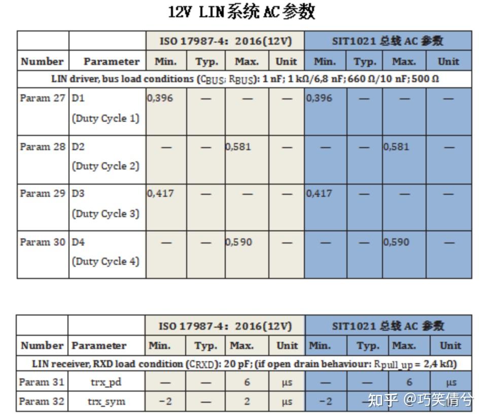 芯力特LIN收发器芯片SIT1021总线DC/AC参数完全符合LIN标准 - 知乎