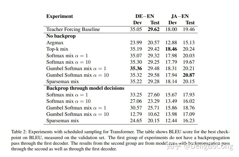 论文阅读笔记：Scheduled Sampling for Transformers - 知乎