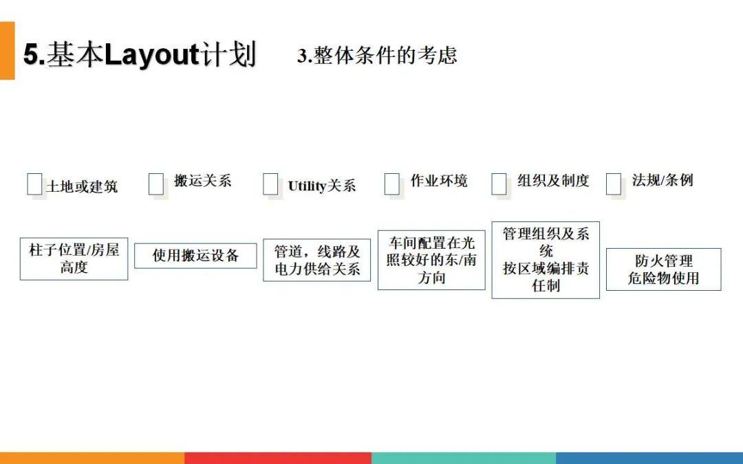 工厂规划布局方法SLP详解，附Systematic-Layout-Planning PDF、可下载！ - 知乎