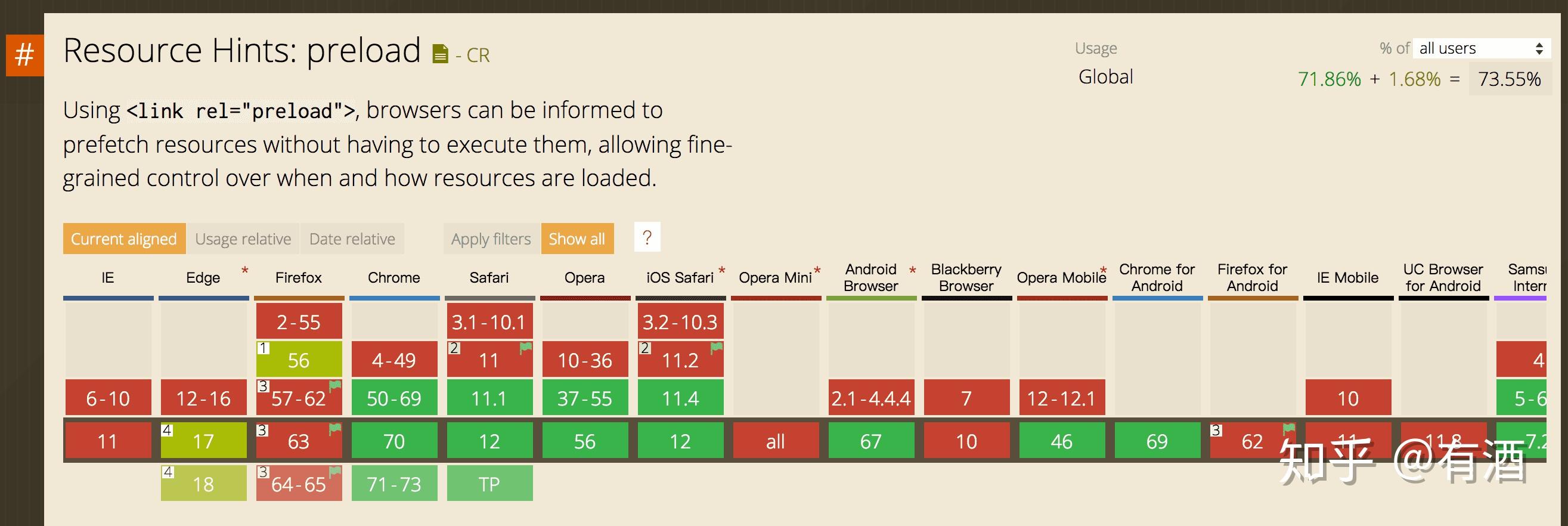 使用 Preload/Prefetch 优化你的应用 - 知乎