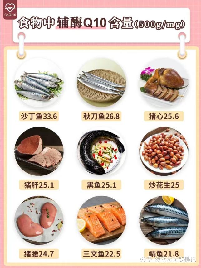辅酶Q10是智商税吗？长期吃辅酶Q10是什么体验？ - 知乎