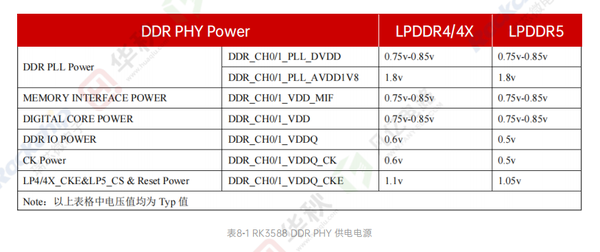 RK3588 存储器的PCB设计建议（附白皮书下载） - 知乎