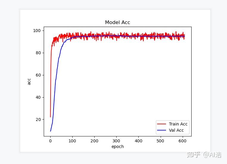 GhostNet实战：使用GhostNet实现图像分类任务（一） - 知乎